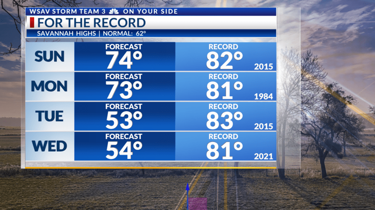 Storm Team 3: Spring-like warmth continues Sunday & Monday, colder days ...