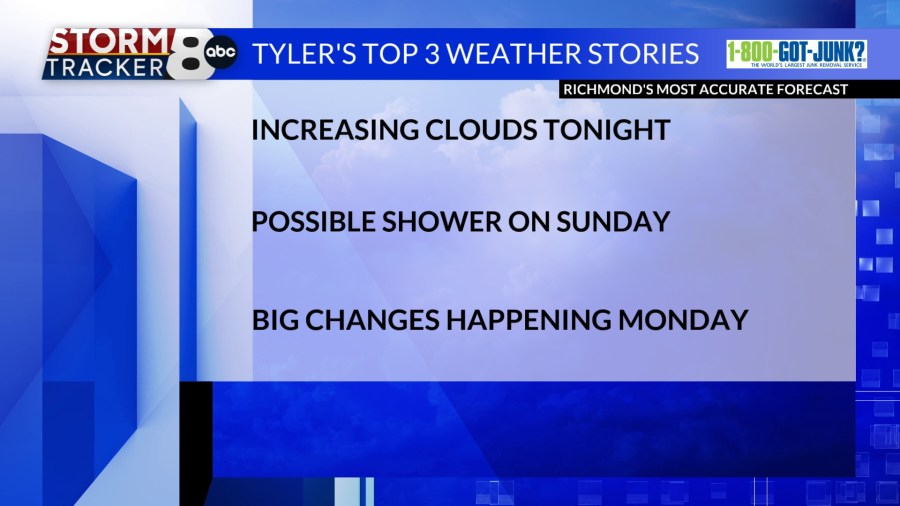 StormTracker8: Possible shower on Sunday; big changes happening on Monday