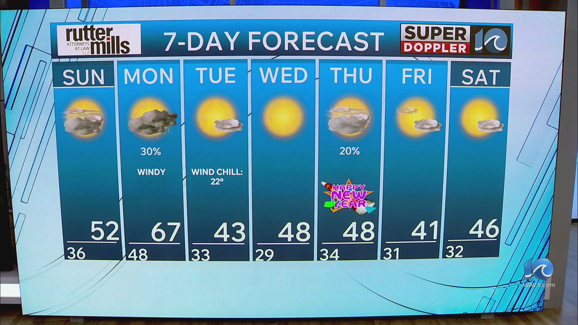 WAVY weather late night update | Dec. 27, 2025