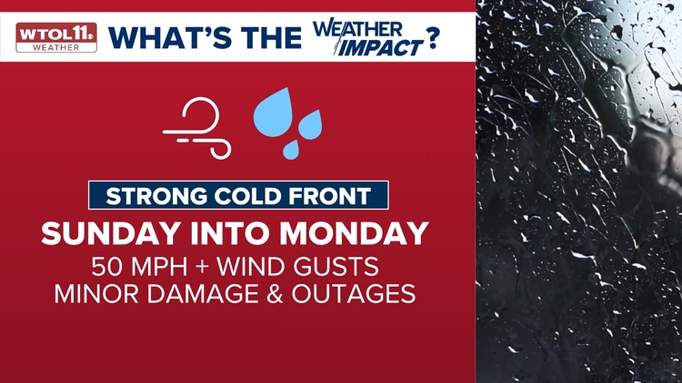 Alert day impacts: Strong wind gusts ahead with Sunday night storm ...