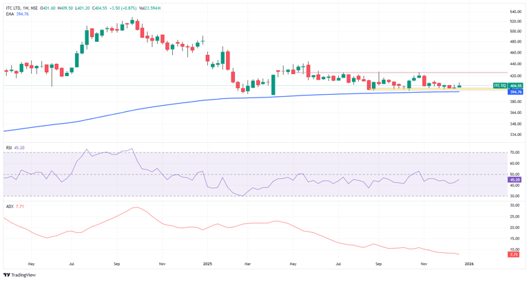 ITC share price down 12% year-to-date; should investors buy, sell, or hold this value stock?