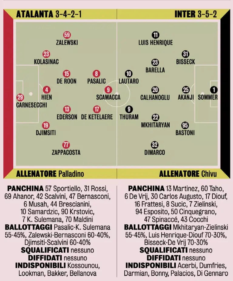 Atalanta-Inter, conferma a destra per Chivu? Ecco chi ha vinto il ...