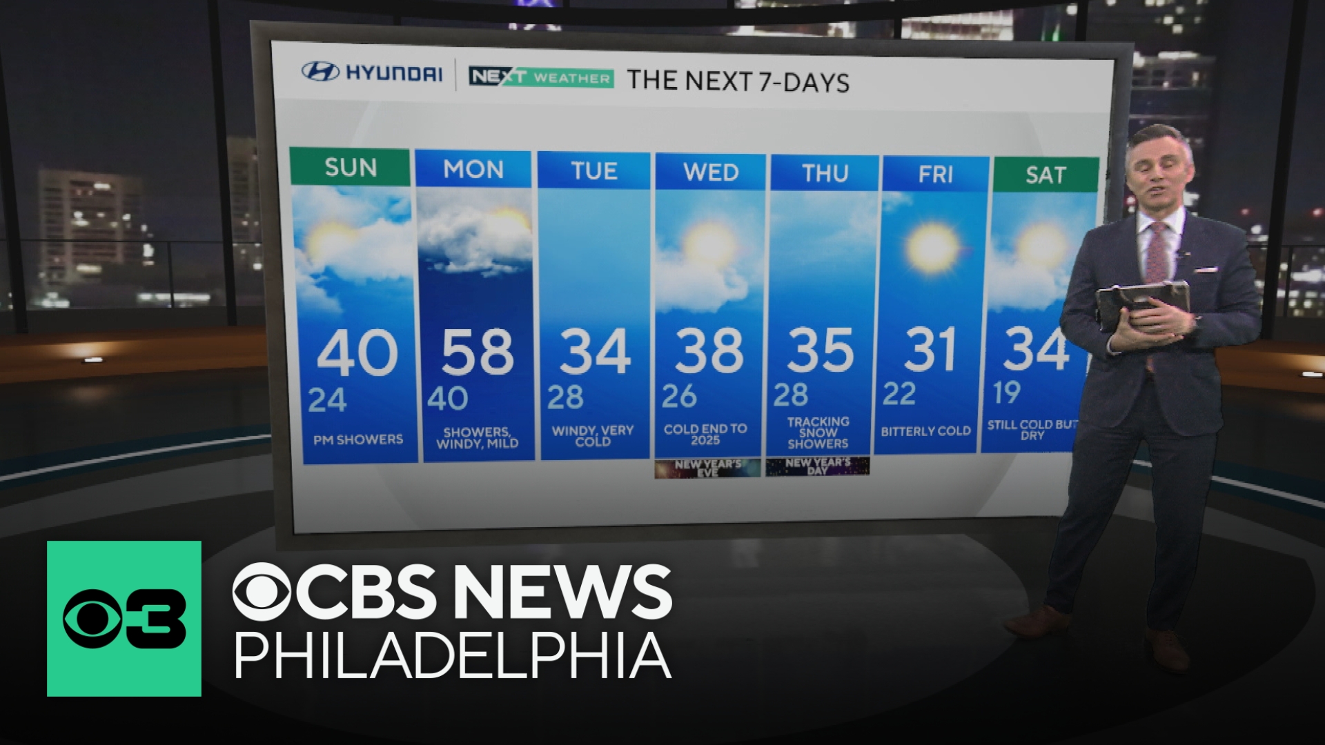 Watch for black ice as the Philadelphia area will be mostly cloudy ...
