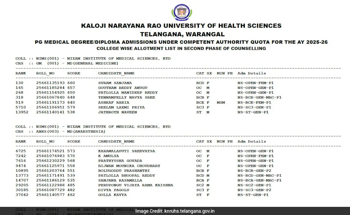 Telangana NEET PG counselling 2025: Round 2 result out, direct working ...