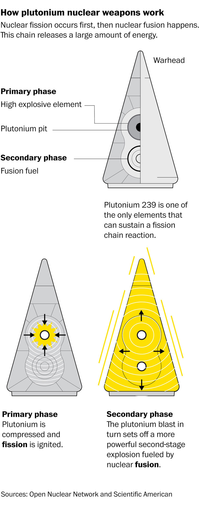 China expands nuclear warhead manufacturing capacity, research finds