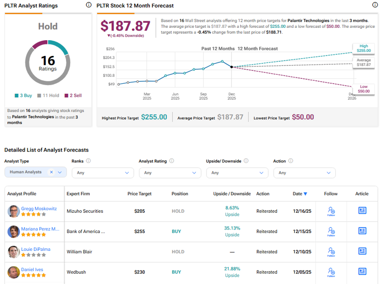Is Palantir stock still worth owning after massive 2025 gains?