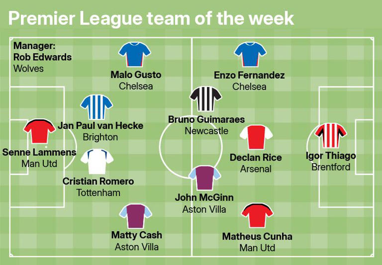 Premier League team of the week: Declan Rice rampant and Igor Thiago ...