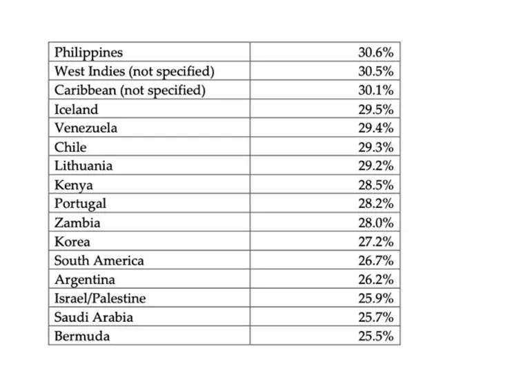 Trump shares list of countries with immigrant welfare rates; why was ...