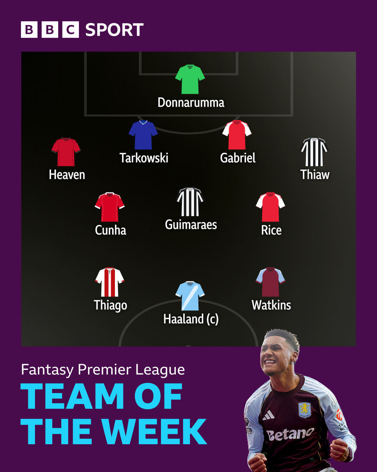 Rice, Watkins & Cunha make cut - FPL team of the week