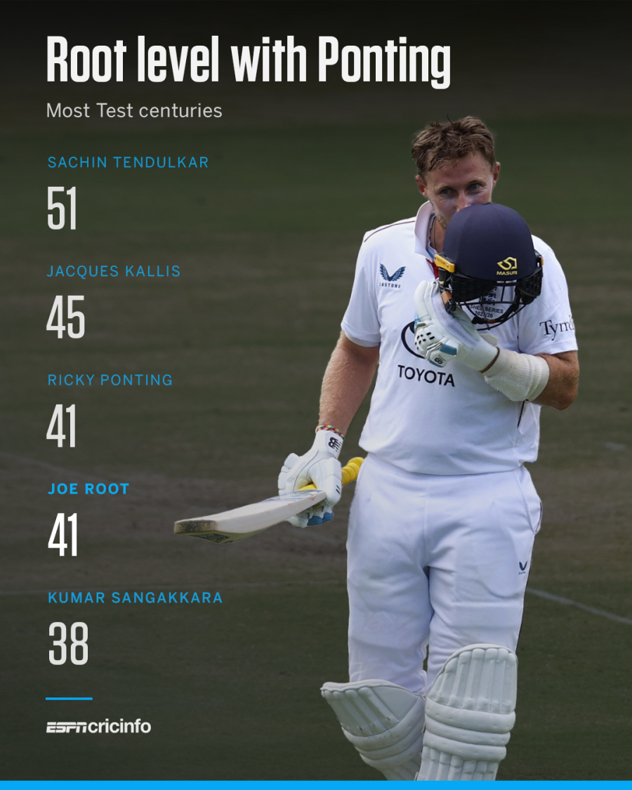 Stats - Root equals Ponting, just ten behind Tendulkar