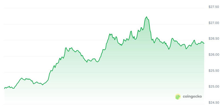 Trump, ONDO, BGB, HYPE lead $5.5B in token unlocks in January