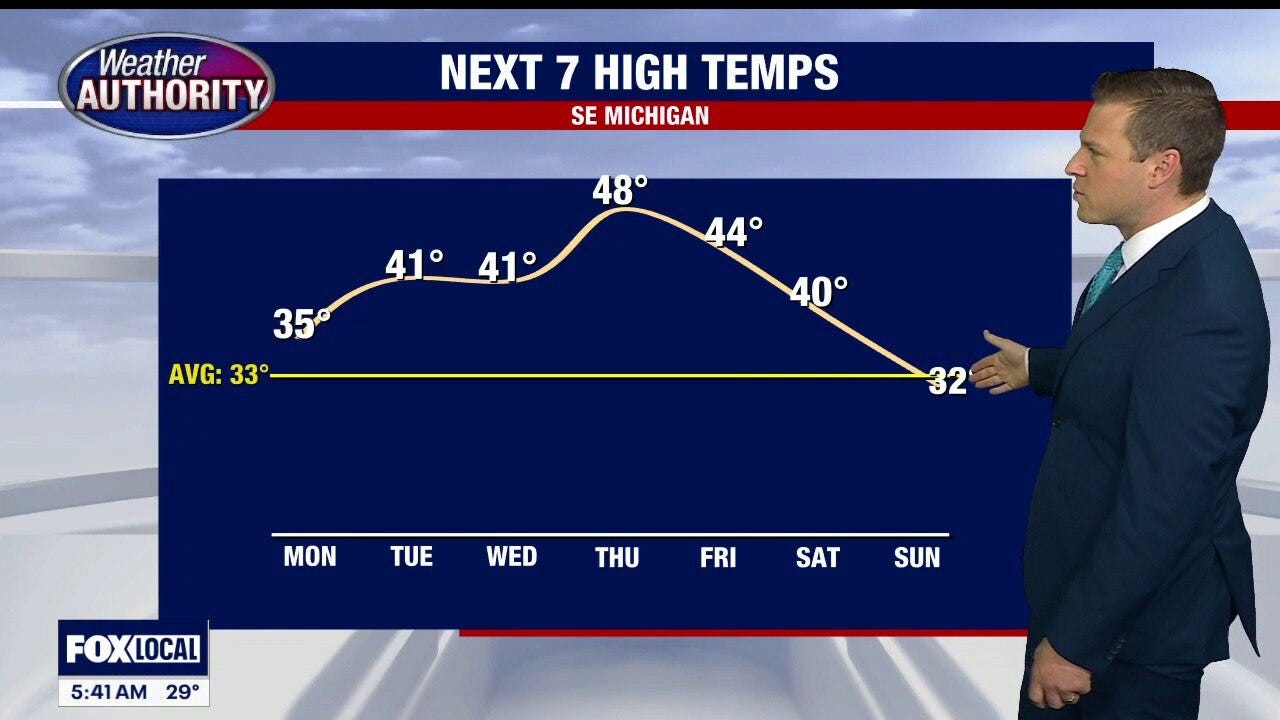 A new work week, a new weather pattern