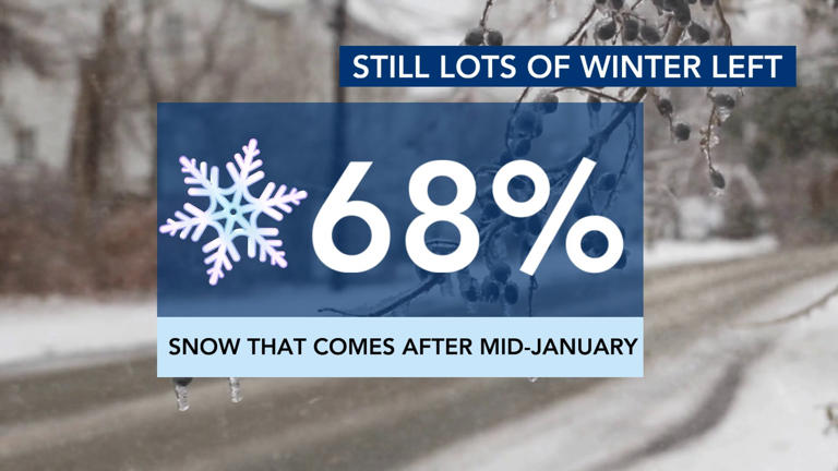 Spring is in the air: Temps dip Thursday, but near record-warmth ...