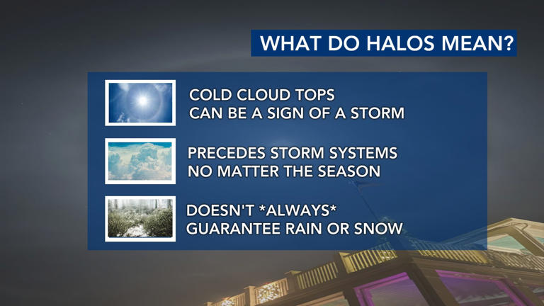 Ask the meteorologist: Does a ring around the moon always mean rain ...