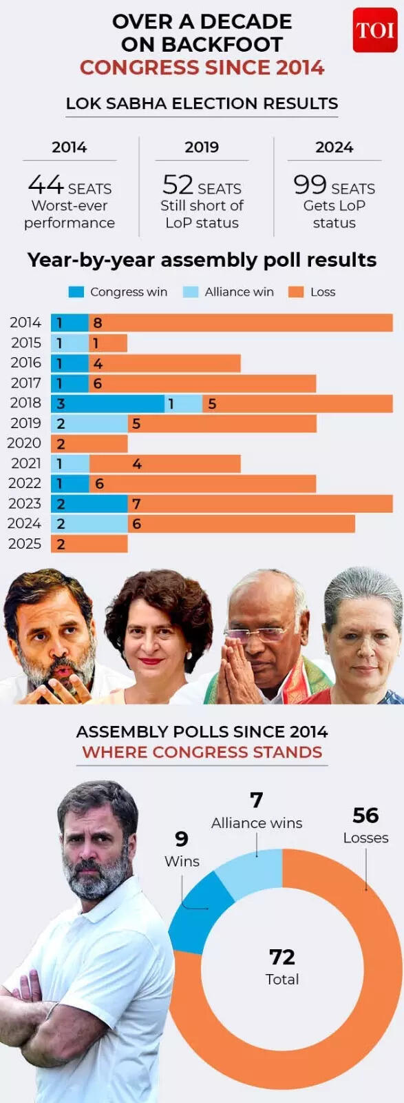 BJP mocks Rahul after Priyanka gets key role in Assam elections: Will ...