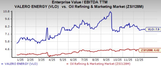 Is Valero Energy stock too expensive for investors at current levels?
