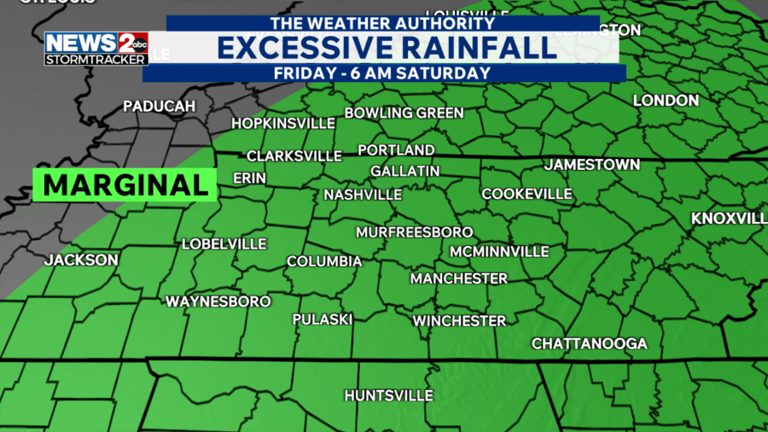 Strong storms possible later this week in Middle TN