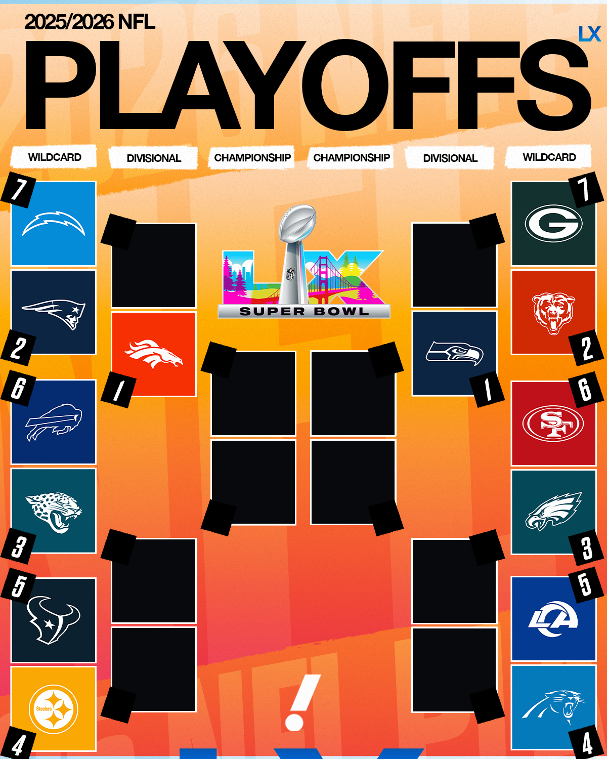 32 teams entered, 14 remain: Bring on the NFL playoffs