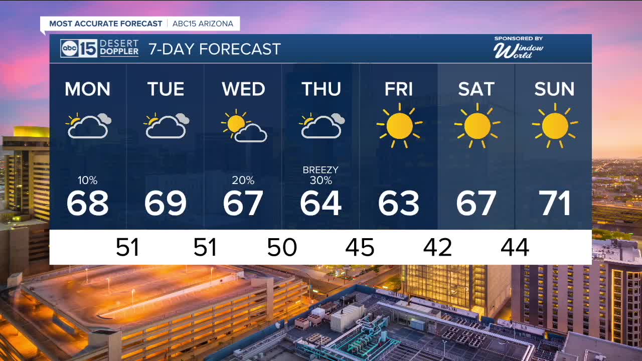 Cooler temperatures on tap this week