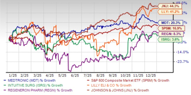 Watch 5 AI-powered medical stocks for a strong portfolio in 2026