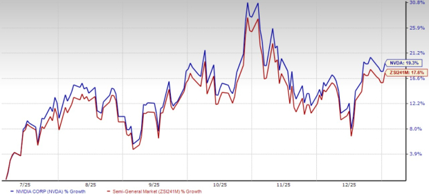 Will NVDA's Blackwell platform support its data center revenue growth?