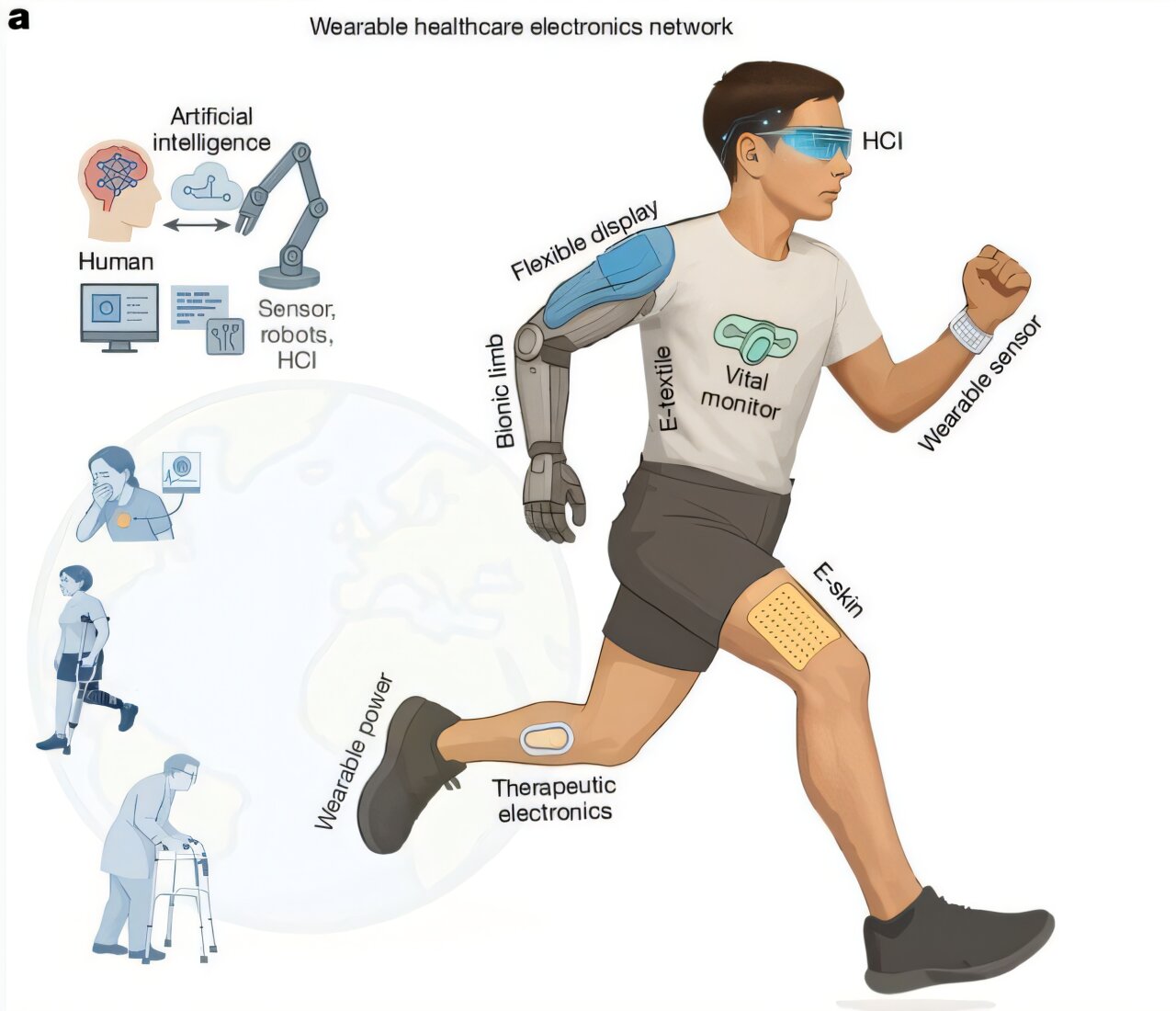 The hidden carbon footprint of wearable health care