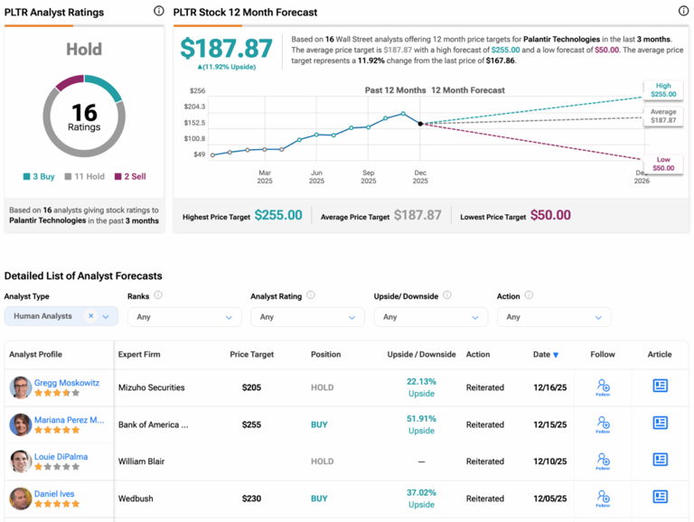 Why is Palantir stock (PLTR) rising today?