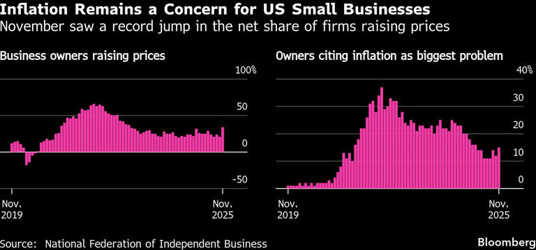 Trump’s tax stimulus set to keep US economy on track in 2026