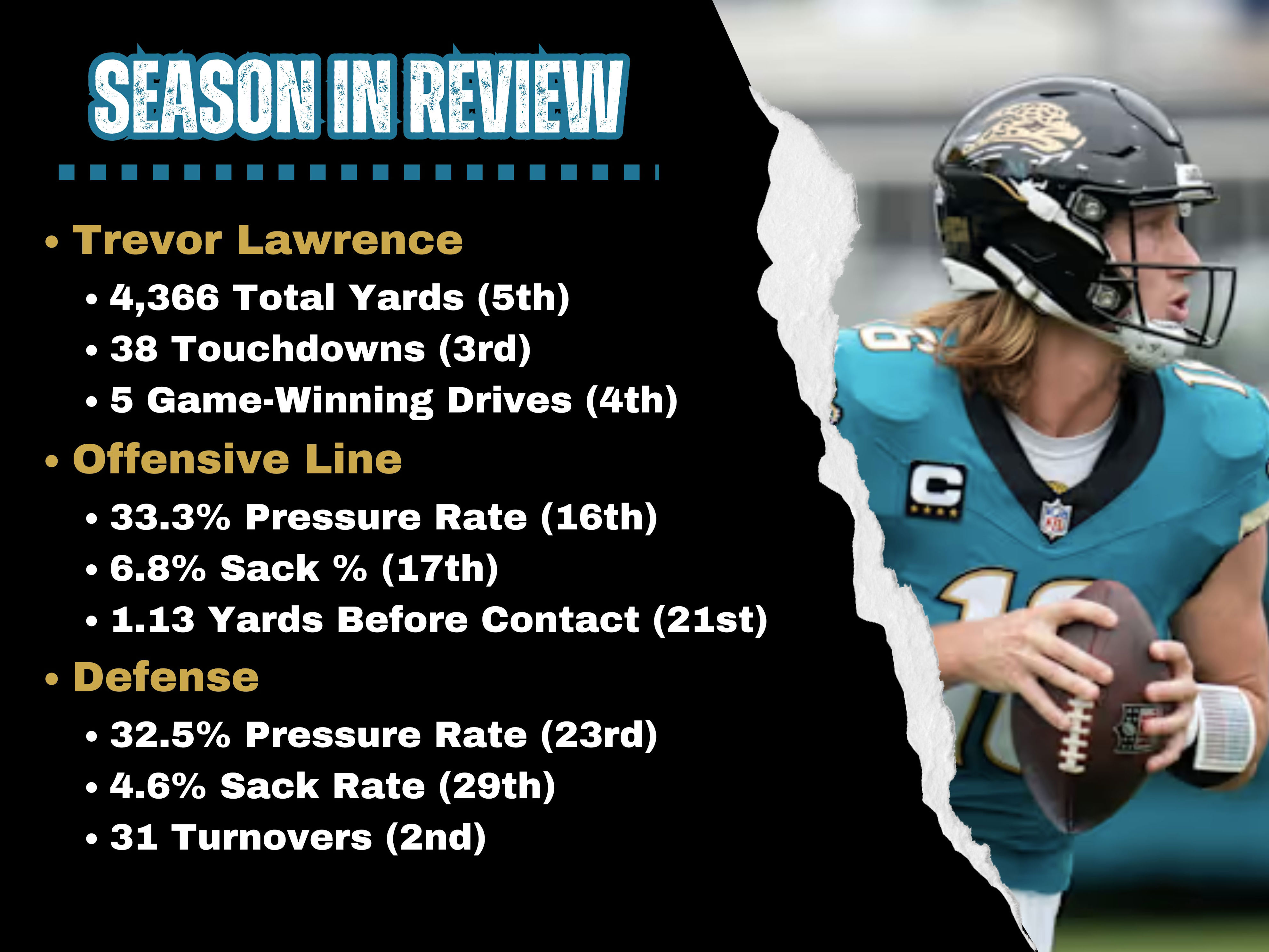 Key takeaways, stats from the Jaguars’ Week 18 victory