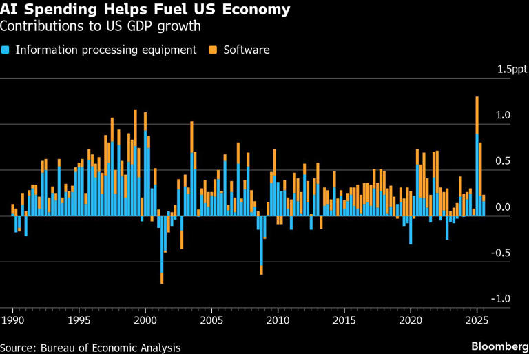 Trump’s tax stimulus set to keep US economy on track in 2026