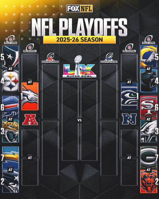 NFL playoff team rankings: Where all 14 teams stand headed into the ...
