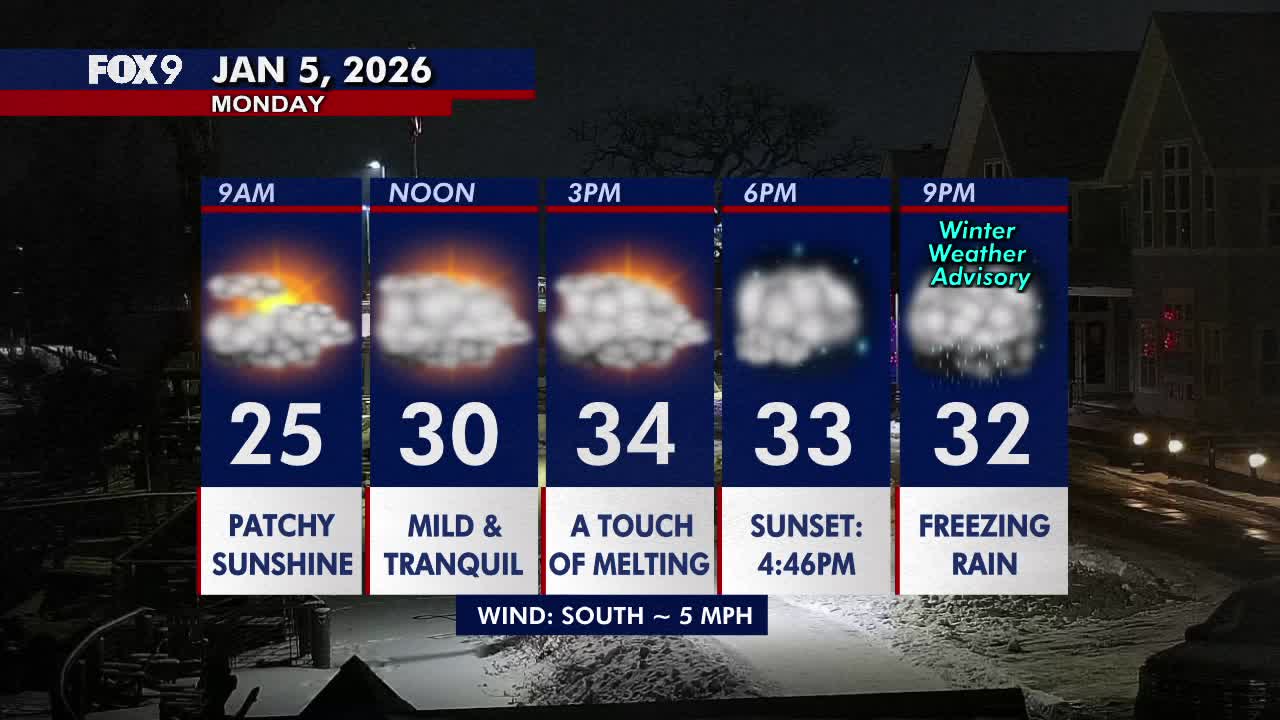 Minnesota weather: Mild Monday, rain and freezing rain likely overnight