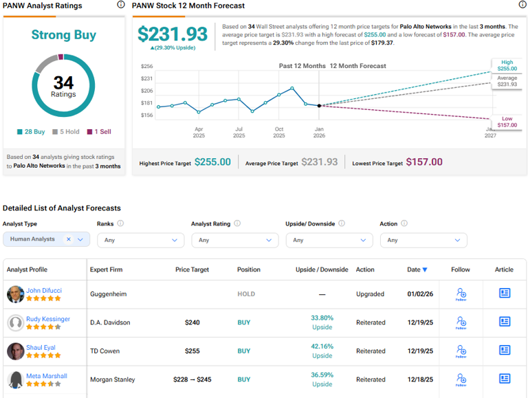 Palo Alto Networks (PANW) plans $400 million move for Israeli ...