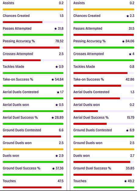Informe MD: ¿Dan la razón los números a Simeone, en su defensa de ...