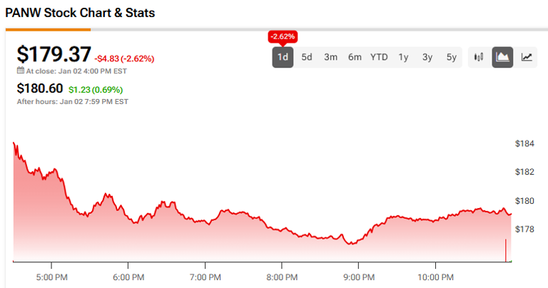 Palo Alto Networks (PANW) plans $400 million move for Israeli ...