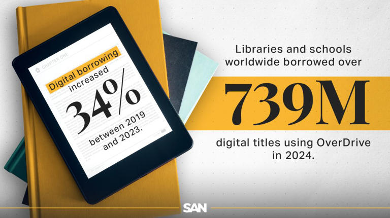 The digital library dilemma: Why e-book borrowing costs taxpayers more