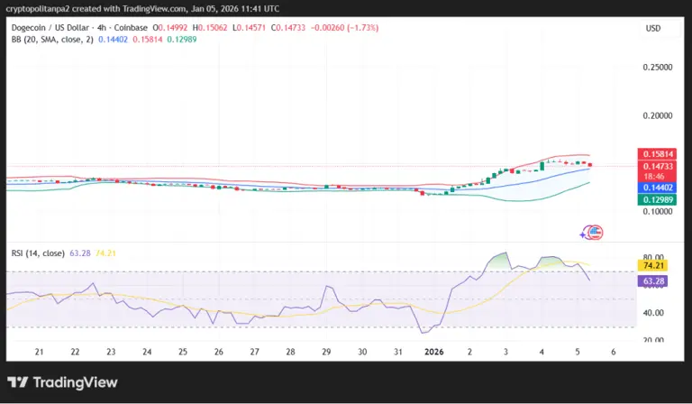 Dogecoin price prediction 2026-2032: DOGE to the moon?