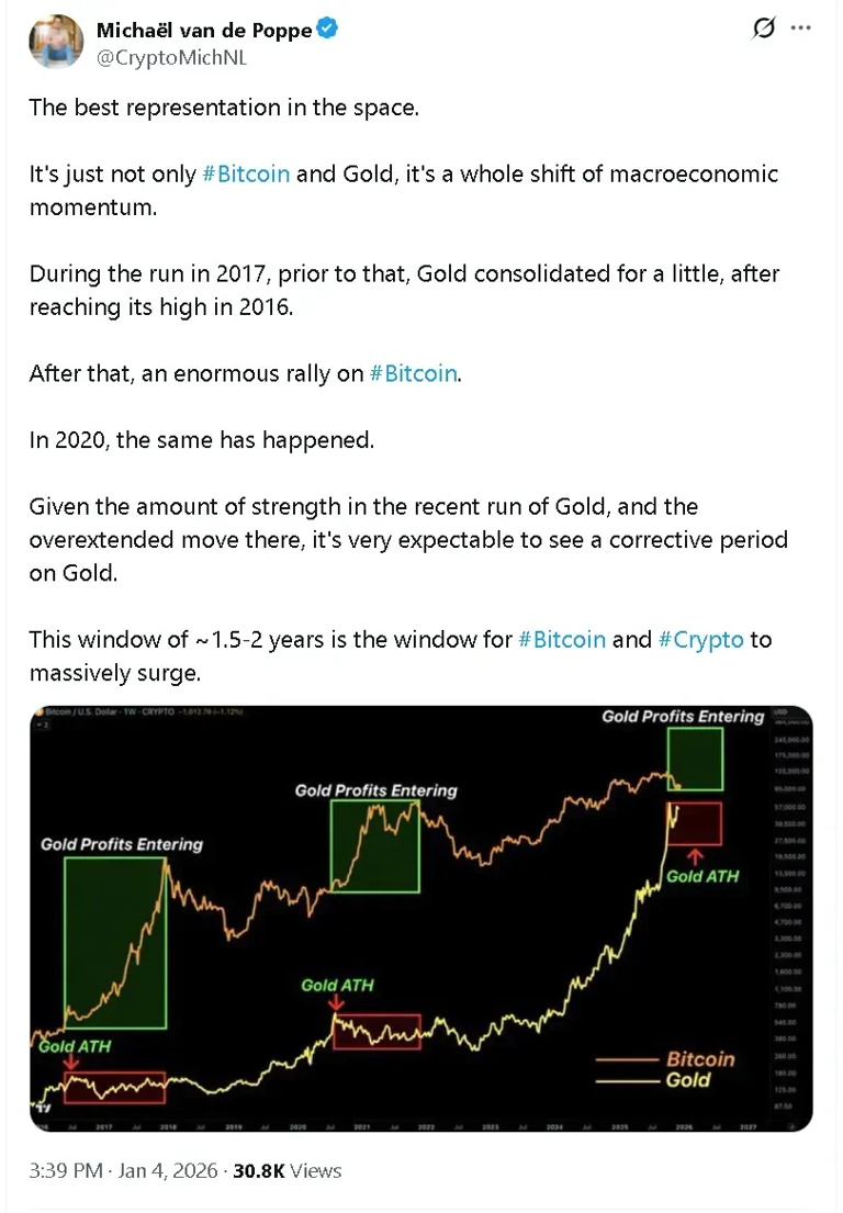 Gold moved first — Bitcoin may be next, says Michael Van Poppe