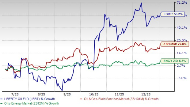 Liberty Energy stock: Why sticking with a hold strategy makes sense