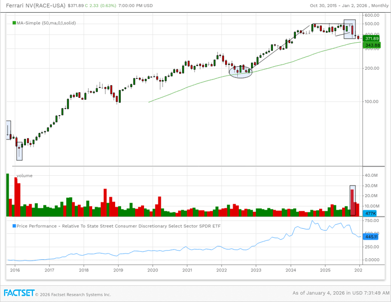 MercadoLibre and 2 more global stocks ready to rebound