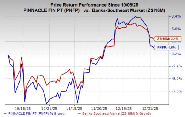 Pinnacle Financial completes $8.6B all-stock merger with Synovus
