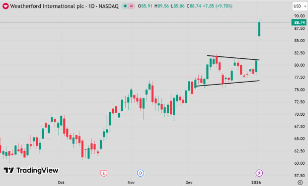 3 top ranked stocks to buy for 2026 (LLY, WFRD, PGY)