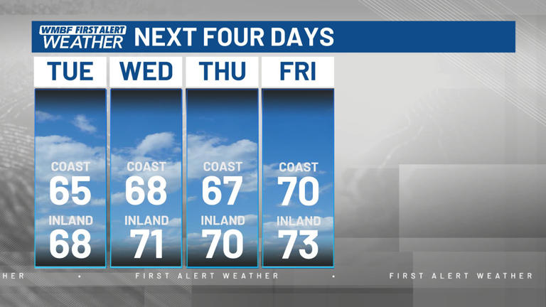 First alert: Mild weather settles in this week