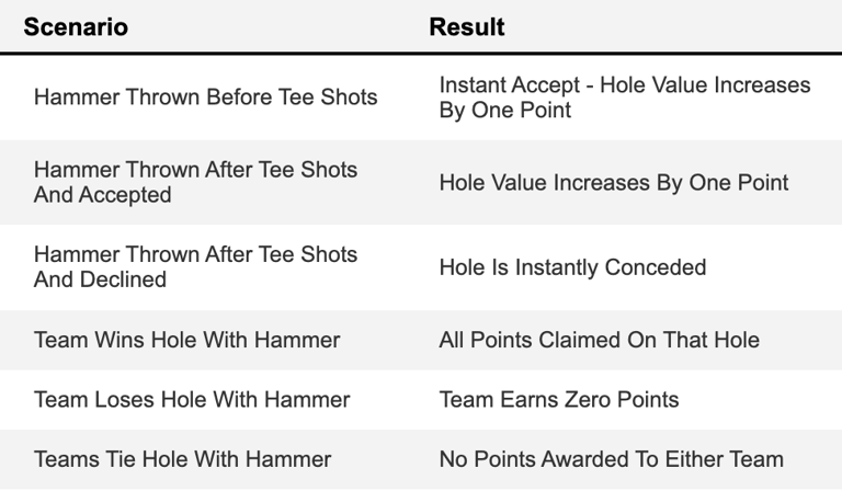 The hammer: What is the TGL tactic and how does it work?