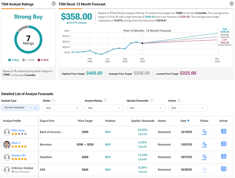 TSMC stock hits record high as Goldman Sachs flags multi-year AI boom