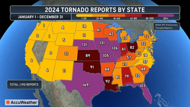 These 5 states had the most tornadoes in 2025