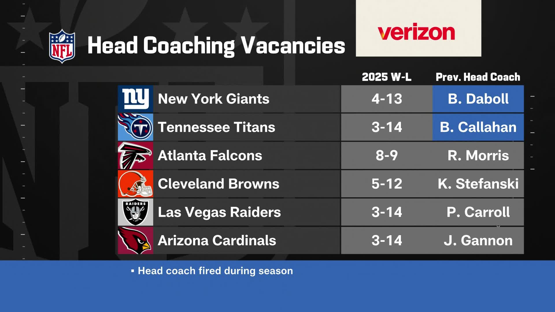 Browns GM Andrew Berry addresses the departure of Kevin Stefanski 'Up ...