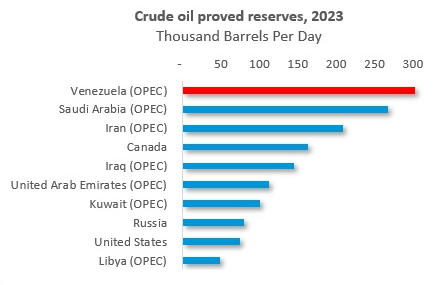 Regime change in Venezuela: American justice as 'supreme international ...