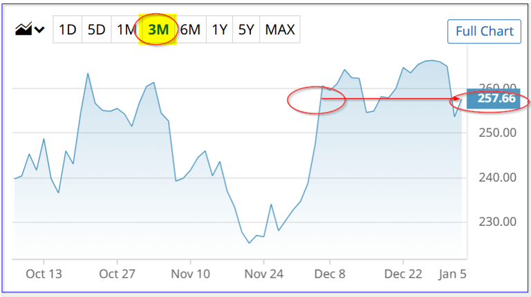 Analysts love Salesforce stock and are raising their price targets ...