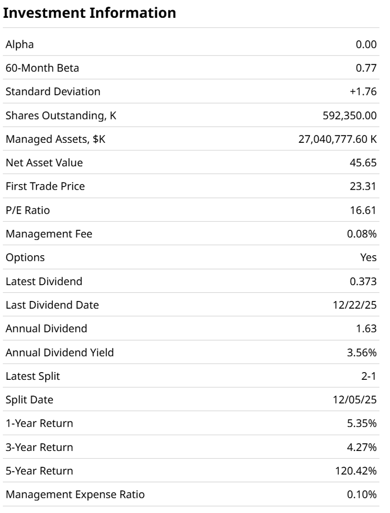 Warren Buffett’s legacy includes an emphasis on industrials. This ETF ...